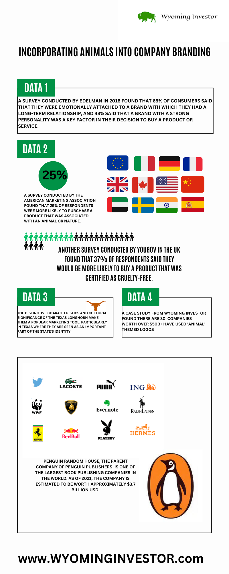 Wild Profits: Exploring the Economic Benefits of Incorporating Animals ...